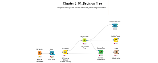 01_DecisionTree — NodePit
